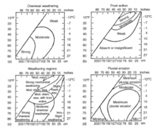 Morphogenetic Regions – Geomorphology