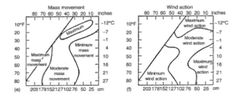 Morphogenetic Regions – Geomorphology