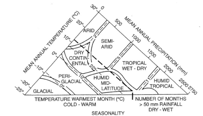 Morphogenetic Regions – Geomorphology