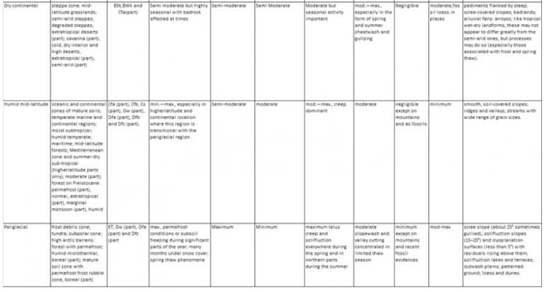 Morphogenetic Regions – Geomorphology