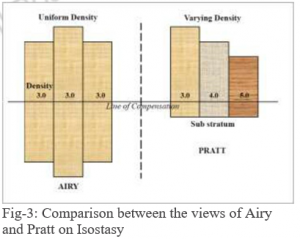 Isostasy – Geomorphology