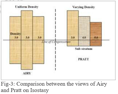 Isostasy – Geomorphology