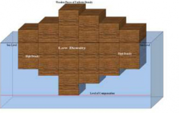 Isostasy – Geomorphology