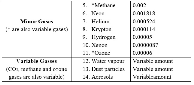 COMPOSITION AND STRUCTURE OF THE ATMOSPHERE – Climatology