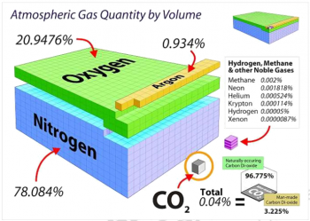 COMPOSITION AND STRUCTURE OF THE ATMOSPHERE – Climatology