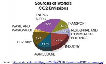 COMPOSITION AND STRUCTURE OF THE ATMOSPHERE – Climatology