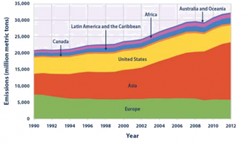 COMPOSITION AND STRUCTURE OF THE ATMOSPHERE – Climatology