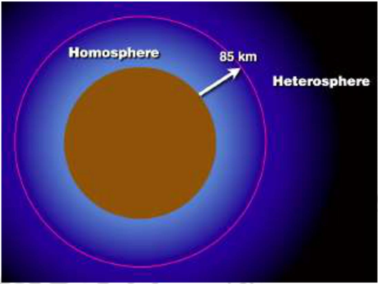 COMPOSITION AND STRUCTURE OF THE ATMOSPHERE – Climatology