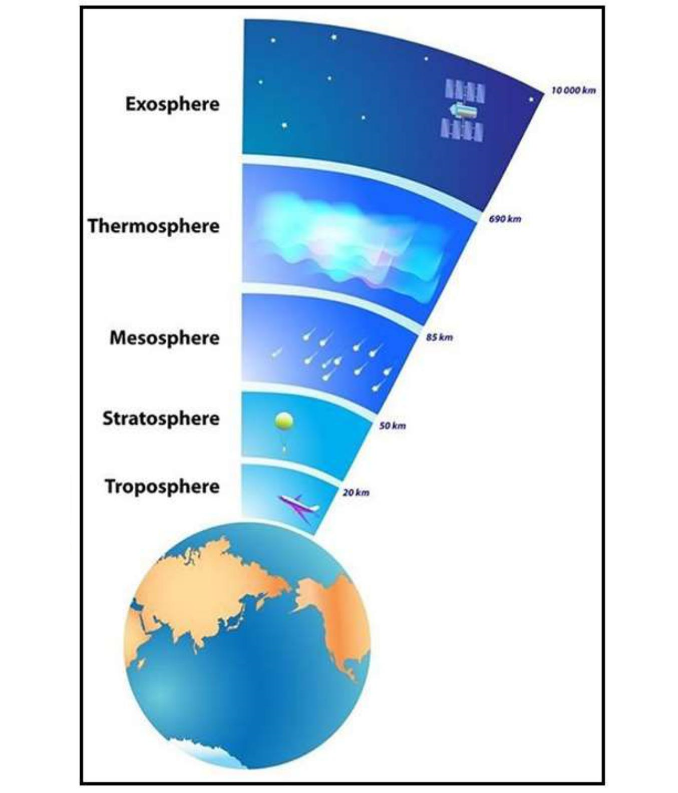 COMPOSITION AND STRUCTURE OF THE ATMOSPHERE – Climatology