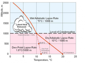 ATMOSPHERIC HEATING AND COOLING – Climatology