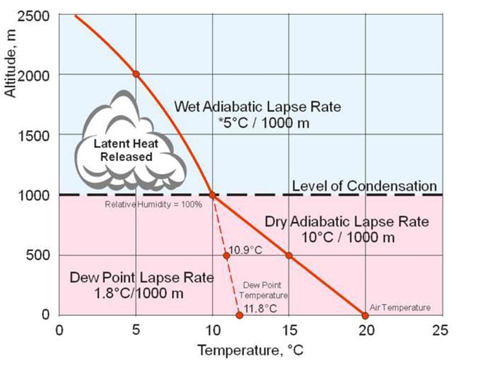 ATMOSPHERIC HEATING AND COOLING – Climatology