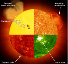 INSOLATION: FACTORS AND DISTRIBUTION – Climatology