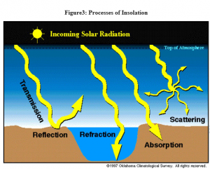 INSOLATION: FACTORS AND DISTRIBUTION – Climatology