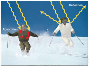 INSOLATION: FACTORS AND DISTRIBUTION – Climatology