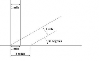 INSOLATION: FACTORS AND DISTRIBUTION – Climatology