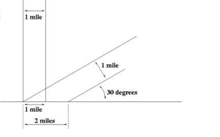 INSOLATION: FACTORS AND DISTRIBUTION – Climatology