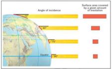 INSOLATION: FACTORS AND DISTRIBUTION – Climatology