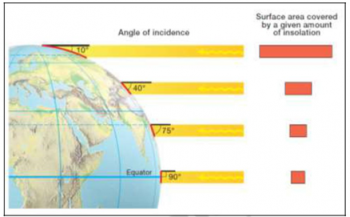 INSOLATION: FACTORS AND DISTRIBUTION – Climatology