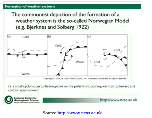 HISTORY OF CLIMATOLOGY AS A DISCIPLINE – Climatology
