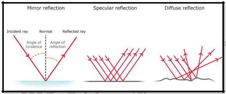 HEAT BUDGET, HEAT BALANCE AND GREENHOUSE CONDITIONS – Climatology