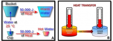 GLOBAL TEMPERATURE DISTRIBUTION: HORIZONTAL AND VERTICAL – Climatology