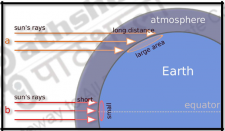 GLOBAL TEMPERATURE DISTRIBUTION: HORIZONTAL AND VERTICAL – Climatology