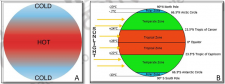 GLOBAL TEMPERATURE DISTRIBUTION: HORIZONTAL AND VERTICAL – Climatology