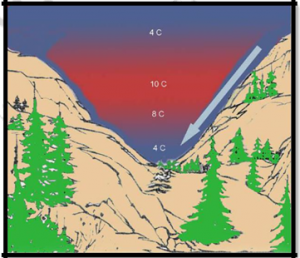 GLOBAL TEMPERATURE DISTRIBUTION: HORIZONTAL AND VERTICAL – Climatology