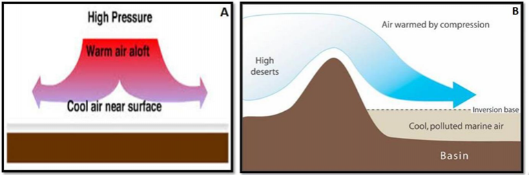 GLOBAL TEMPERATURE DISTRIBUTION: HORIZONTAL AND VERTICAL – Climatology