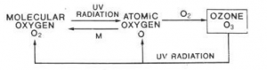 OZONE DEPLETION: CAUSES AND IMPACTS – Climatology