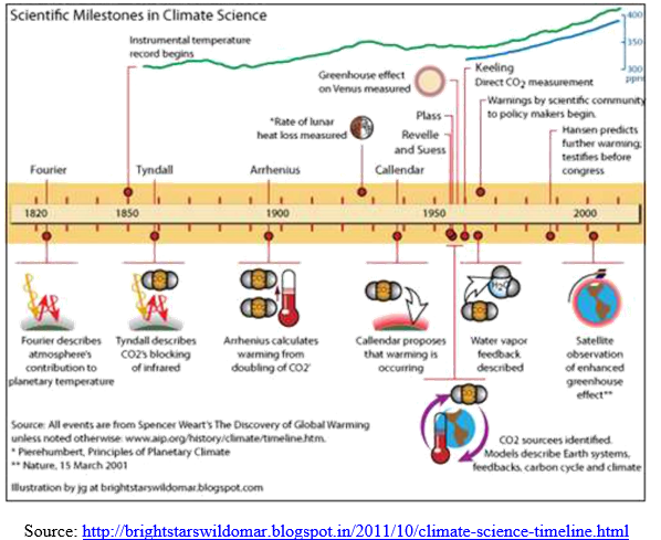 HISTORY OF CLIMATOLOGY AS A DISCIPLINE – Climatology