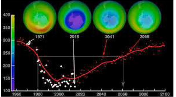OZONE DEPLETION: CAUSES AND IMPACTS – Climatology