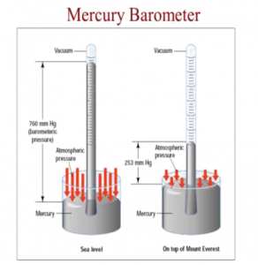 PRESSURE BELTS AND THEIR SEASONAL VARIATIONS – Climatology