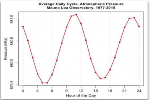 PRESSURE BELTS AND THEIR SEASONAL VARIATIONS – Climatology