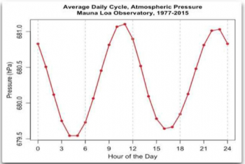 PRESSURE BELTS AND THEIR SEASONAL VARIATIONS – Climatology