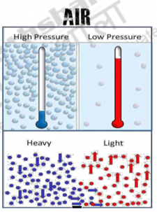 PRESSURE BELTS AND THEIR SEASONAL VARIATIONS – Climatology