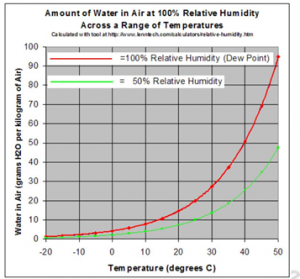 PRESSURE BELTS AND THEIR SEASONAL VARIATIONS – Climatology