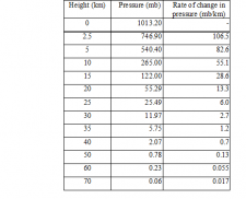 PRESSURE BELTS AND THEIR SEASONAL VARIATIONS – Climatology