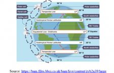 PRESSURE BELTS AND THEIR SEASONAL VARIATIONS – Climatology