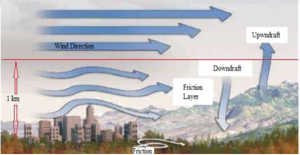 PLANETARY WIND PATTERNS: WIND BELTS AND SEASONAL VARIATIONS – Climatology