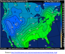 Atmospheric Moisture Humidity – Measurement and Distribution – Climatology