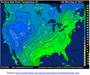 Atmospheric Moisture Humidity – Measurement and Distribution – Climatology