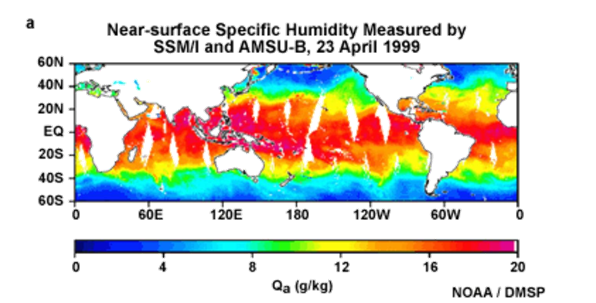 Atmospheric Moisture Humidity – Measurement and Distribution – Climatology