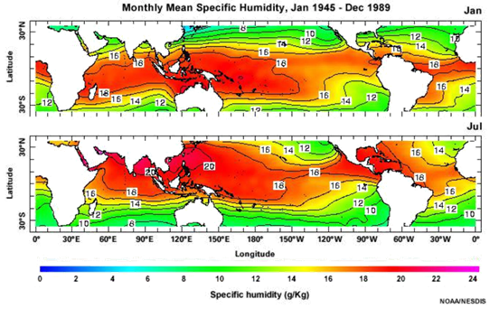 Atmospheric Moisture Humidity – Measurement and Distribution – Climatology