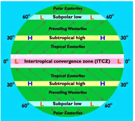 PLANETARY WIND PATTERNS: WIND BELTS AND SEASONAL VARIATIONS – Climatology