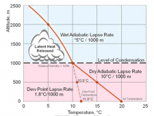 ATMOSPHERIC MOISTURE II, CONDENSATION, PROCESSES AND FORMS – Climatology