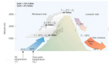 ATMOSPHERIC MOISTURE II, CONDENSATION, PROCESSES AND FORMS – Climatology