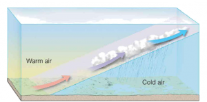 ATMOSPHERIC MOISTURE II, CONDENSATION, PROCESSES AND FORMS – Climatology