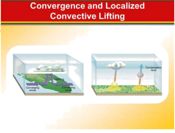 ATMOSPHERIC MOISTURE II, CONDENSATION, PROCESSES AND FORMS – Climatology