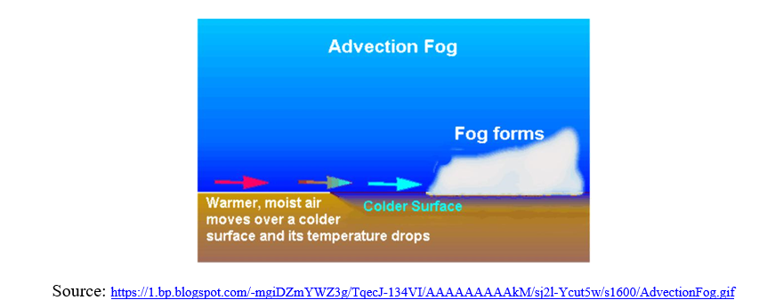ATMOSPHERIC MOISTURE II, CONDENSATION, PROCESSES AND FORMS – Climatology